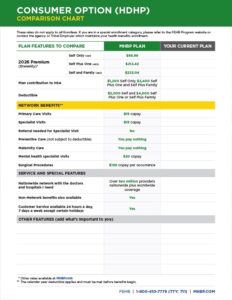 Consumer Option - MHBP Federal Health Plans