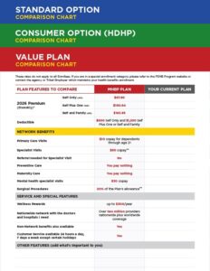 Medical Plans Overview - MHBP Federal Health Plans