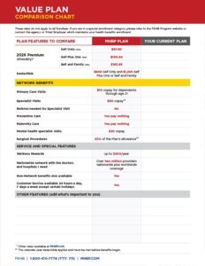Value Plan - MHBP Federal Health Plans